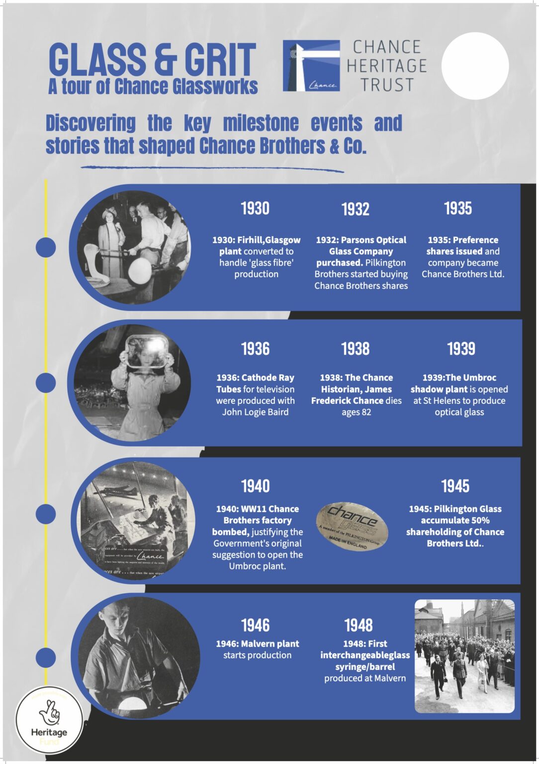 Timeline – Chance Heritage Trust